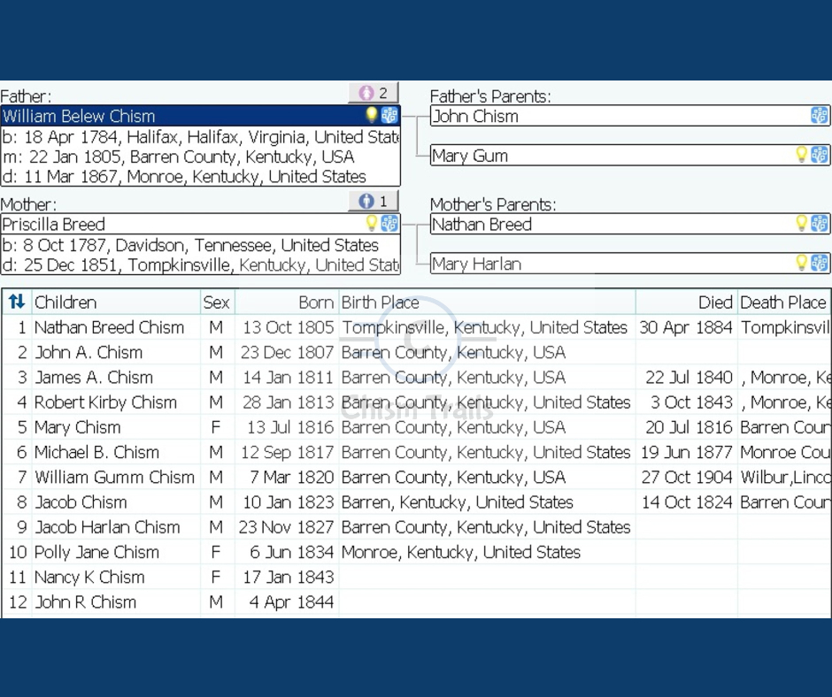 William Chism (1784-1867) Genealogy - Chism Trails